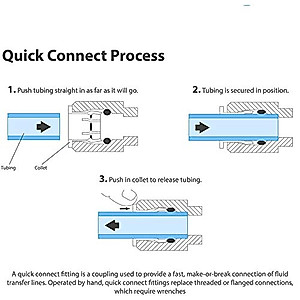 Lemoy Reverse Osmosis Flow Restrictor with Quick Connect Fitting, 50 GPD Flow Restrictor 1/4 inch Quick Connect(1 ball valve+2 Tee union+2 L connect+tube)