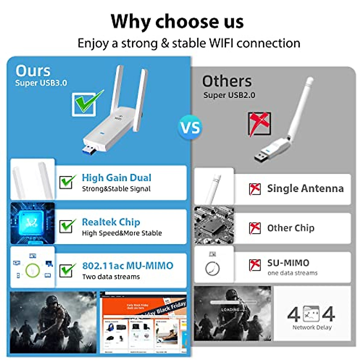 USB WiFi Adapter 1300Mbps USB 3.0 WiFi Dongle Dual Band WiFi Wireless Network Adapter for Desktop Laptop PC, Supports Windows 11/10/8.1/8/7, Mac OS 10.9-10.15, Dual 5dBi High Gain Antennas