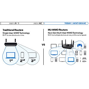 Linksys Tri-Band WiFi Router for Home (Max-Stream AC2150 MU-MIMO Fast Wireless Router)