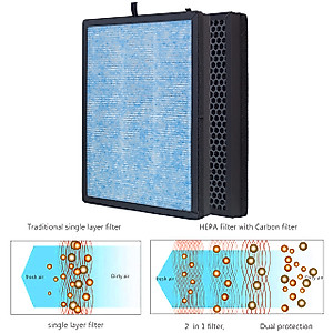 WOCASE AP1002 H13 True HEPA Replacement Filter, Compatible with AP1002 Air Purifier and Pure Morning APH230C Air Purifier, Compare to AP1002-RF, 2Pack