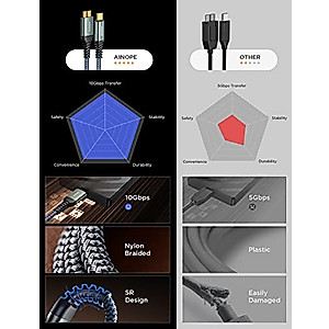 AINOPE 10Gbps Micro B to USB C Hard Drive Cable 1.6FT/0.5m, [Nylon Braided] USB C to Micro B Cord, USB C to External Hard Drive Cable for Seagate WD Toshiba Westgate, MacBook Air M2 Pro