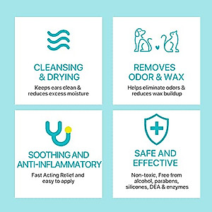 ZIXAOK Dog Removal Ear Hair Powder + Dog Ear Cleaner Liquid + Dog Ear Cleaner Wipes, Alcohol Free, Dog Ear Infection Treatment, Inflammation & Itchiness, Cleans & Deodorizes, Three-Piece Set