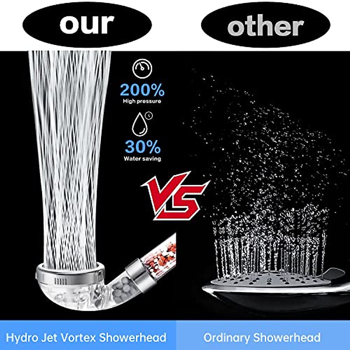 AmasSmile® High Pressure Shower Head with 59” Hose and Bracket, Ionic Filter Filtration Vortex Turbo Water Saving 3 Mode Function Spray Turbocharged Hydro Jet Handheld Showerheads for Dry Skin & Hair