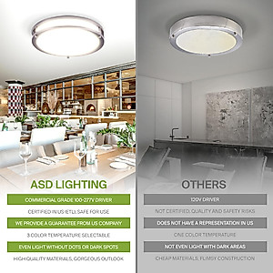 ASD LED 12 Inch Round Flush Mount Light Fixture | 20W 1600LM 3000K-5000K 100-277V | 3CCT, Dimmable, Energy Star, ETL Listed | Close to Ceiling Double Ring Lamp, Low Profile Lighting | Nickel