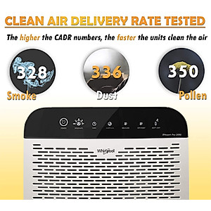 Whirlpool WPPRO2000P Whispure True Hepa Air Purifier, Activated Carbon, 508 Sq Ft, Smart Auto Mode, Ideal for Allergies, Odors, Pet Dander, Mold, Smoke, Wildfire, Germs - Pearl White