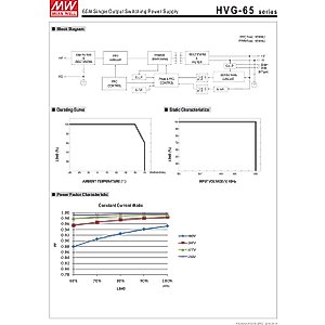 MEAN WELL HVG-65-12A 65 W Single Output 2.71 A 12 Vdc Output Max IP67 Swithcing Power Supply - 1 item(s)