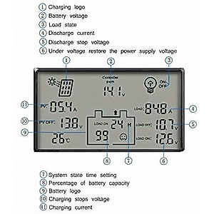 SOGTICPS 80A PWM Solar Charge Controller 12V 24V Solar Panel Charger Discharge Regulator with 5V USB Output Multip Circuit Protection Solar Charger ABS Housing Discharge Regulator