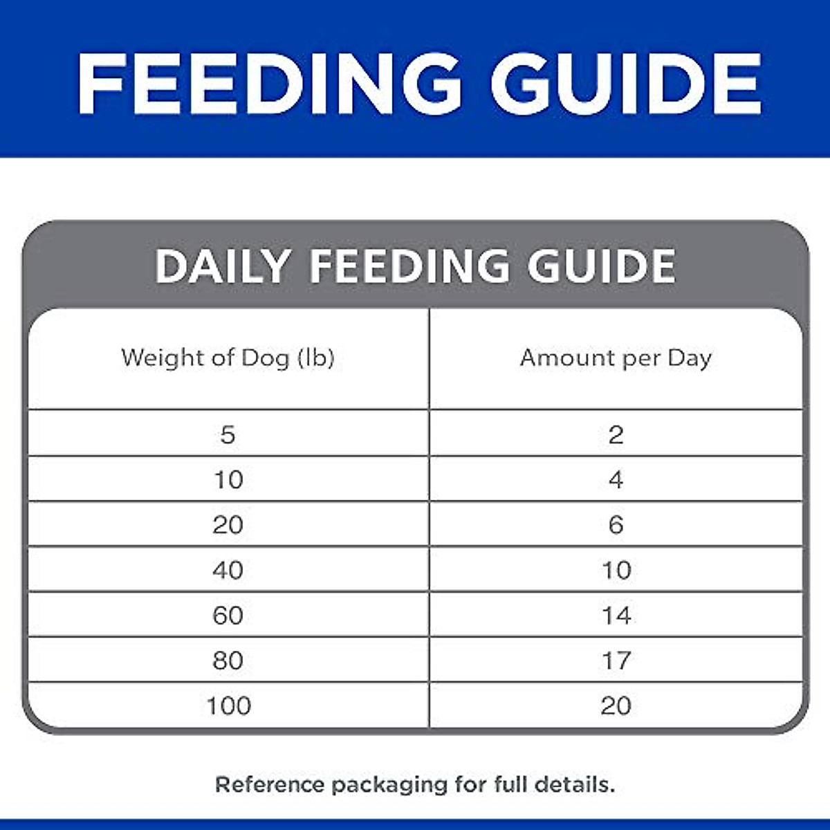 Hill's Grain Free Dog Treats, Crunchy Naturals with Chicken & Apples, Healthy Dog Snacks, 8 oz. Bag