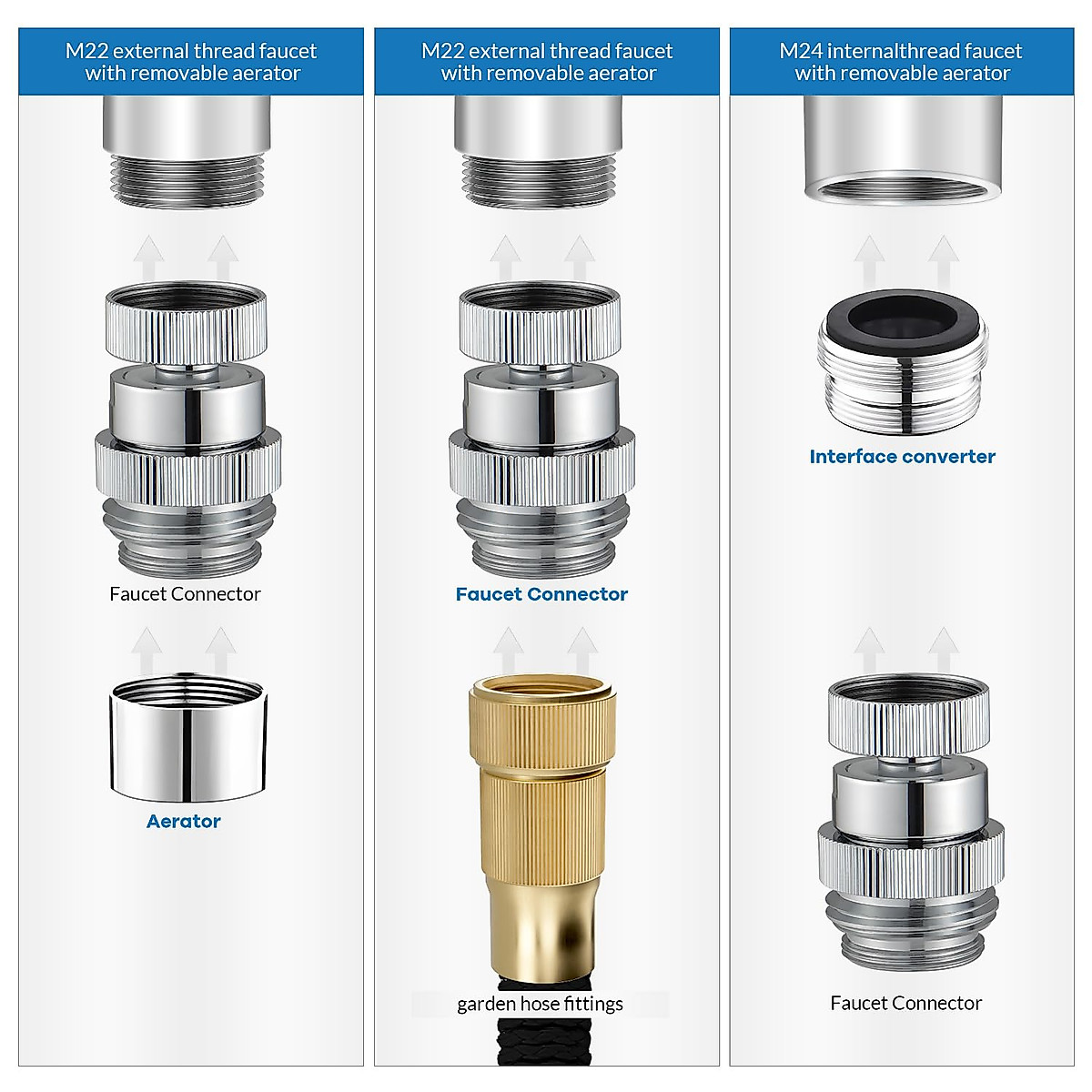 Sink Faucet to Garden Hose Adapter, Swivel Faucet Adapter Kit with Aerator, Multi-Thread Garden Hose Adapter for Kitchen & Bathroom, Chrome