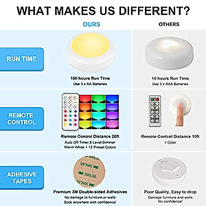 BLS LED Puck Lights with Remote Control, Wireless Under Cabinet Lighting, Battery Powered Lights, Stick on Lights, Color Changing Lights with Dimmer and Timer, AA Battery Operated Closet Light, 6 Pack