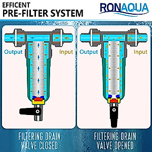 Reusable Whole House Spin Down Sediment Water Filter. Prefilter Removes Sediment, Rust, Sand from Water, 40 Micron, ¾ or 1 Inch Inlet/Outlet, by Ronaqua WELL-MATCHED with WSP-50, HQ-180ZA-50