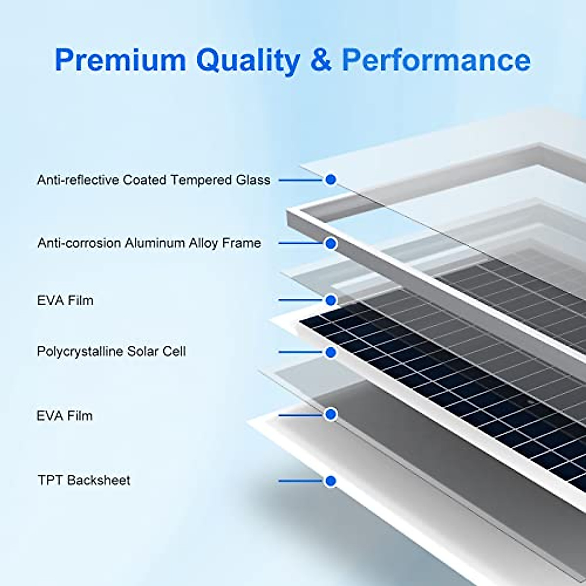 ACOPOWER Solar Panel 100 Watt 12 Volt PV Module High-Efficiency Polycrystalline Power Charger for Car RV Marine Boat Rooftop Charging Home Farm Camping Battery Caravan and Other Off-Grid Applications