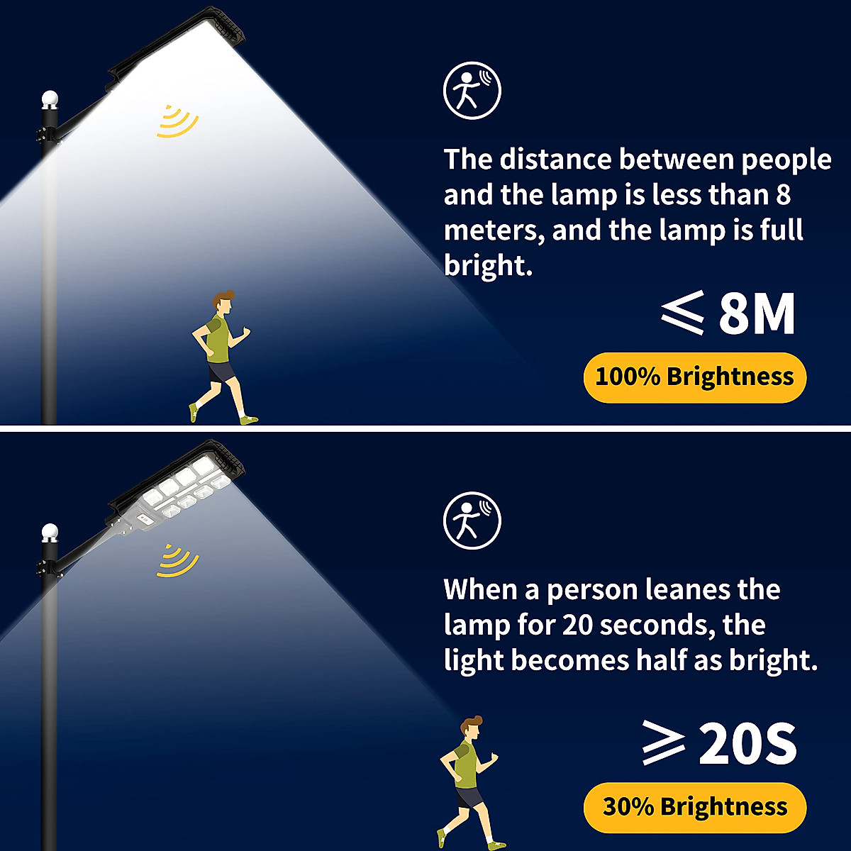 SUN NEED Solar Street Light,300W Solar Street Lights Outdoor Dusk to Dawn 30000Lumens Motion Sensor with Remote Control,IP67 Waterproof Led Solar Outdoor Lights,for Parking lot,Garden,Street(2 Set)