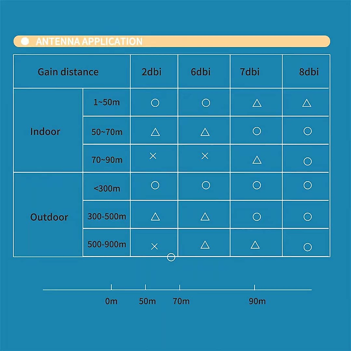 2 x 8dBi WiFi RP-SMA Male Antenna 2.4GHz 5.8GHz Dual Band +2 x 15CM U.FL/IPEX to RP-SMA Female Pigtail Cable for Mini PCIe Card Wireless Routers, PC Desktop, Repeater, FPV UAV Drone and PS4 Build