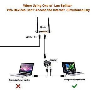 Ethernet Splitter & RJ45 Ends, Ethernet Splitter 1 to 2 for RJ45 Cat5/Cat5e/Cat6/Cat7 Cable -2 Pack, hehuangTech Ethernet Cable Splitter.