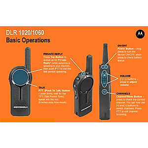 6 Motorola DLR1060 Two Way Radios & 1 Motorola 56531 6 Radio Charger Black