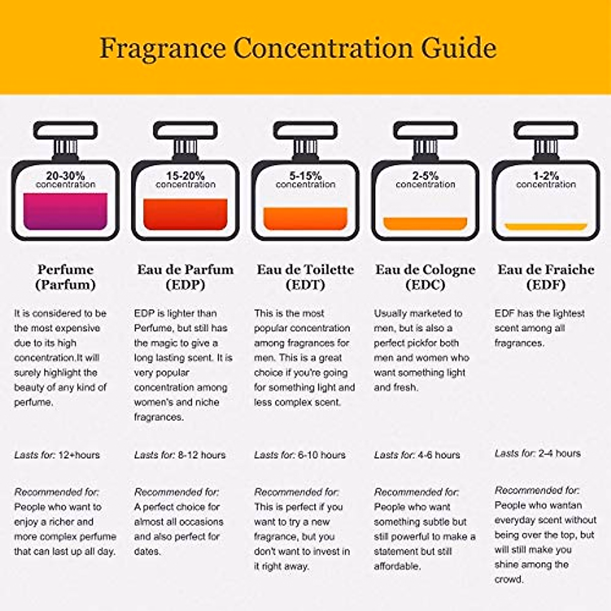 Bond. 9 Dubai Emerald Unisex EDP 100ml/3.4oz