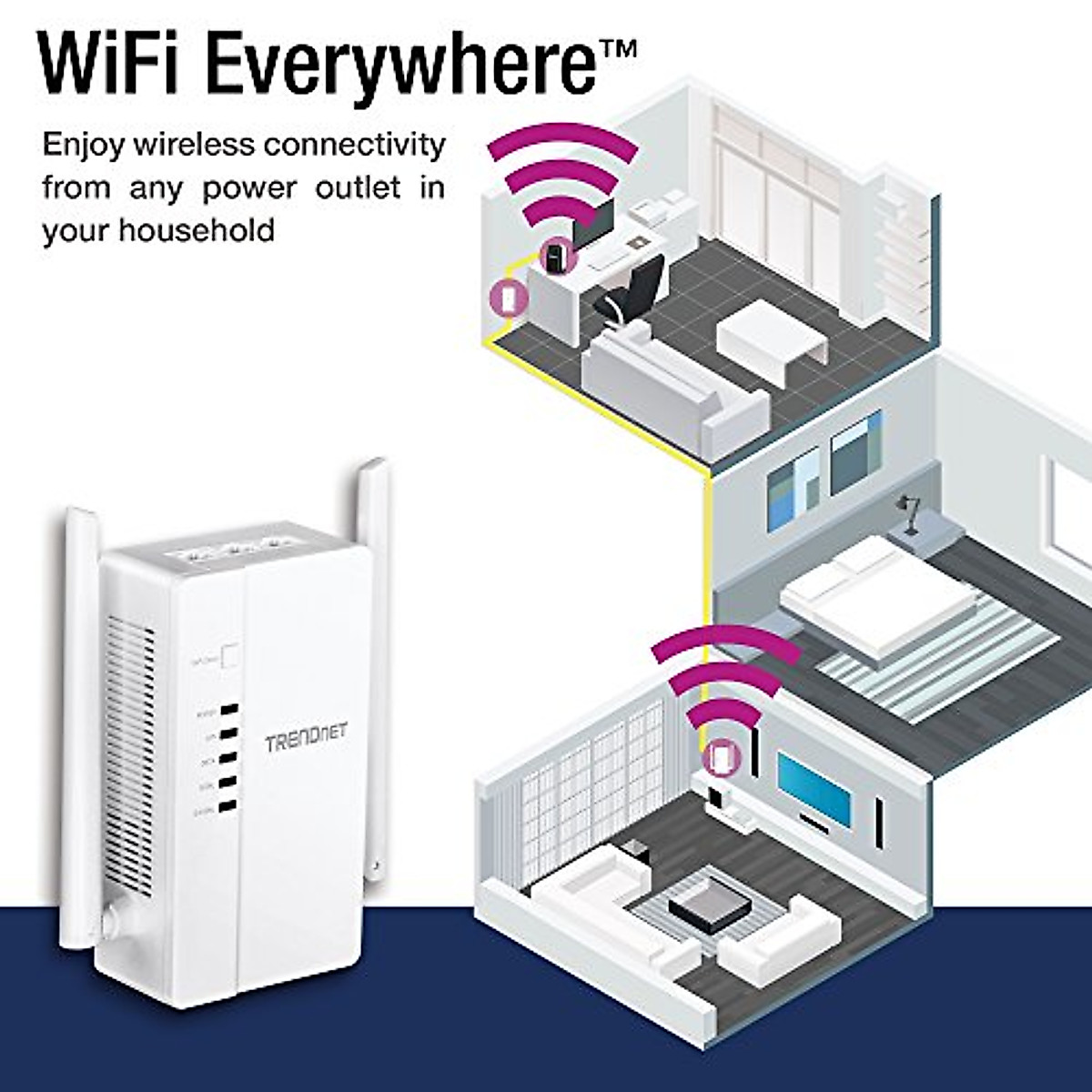 TRENDnet Wi-Fi Everywhere Powerline 1200 AV2 AC1200 Wireless Access Point, Expand Your Wireless Coverage, Built-in Concurrent Dual-Band, 3 x Gigabit Ports, MIMO, Beamforming, White, TPL-430AP
