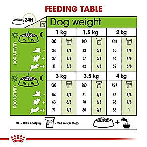 Royal Canin X-Small Breed Adult Dog Food (1.5kg)