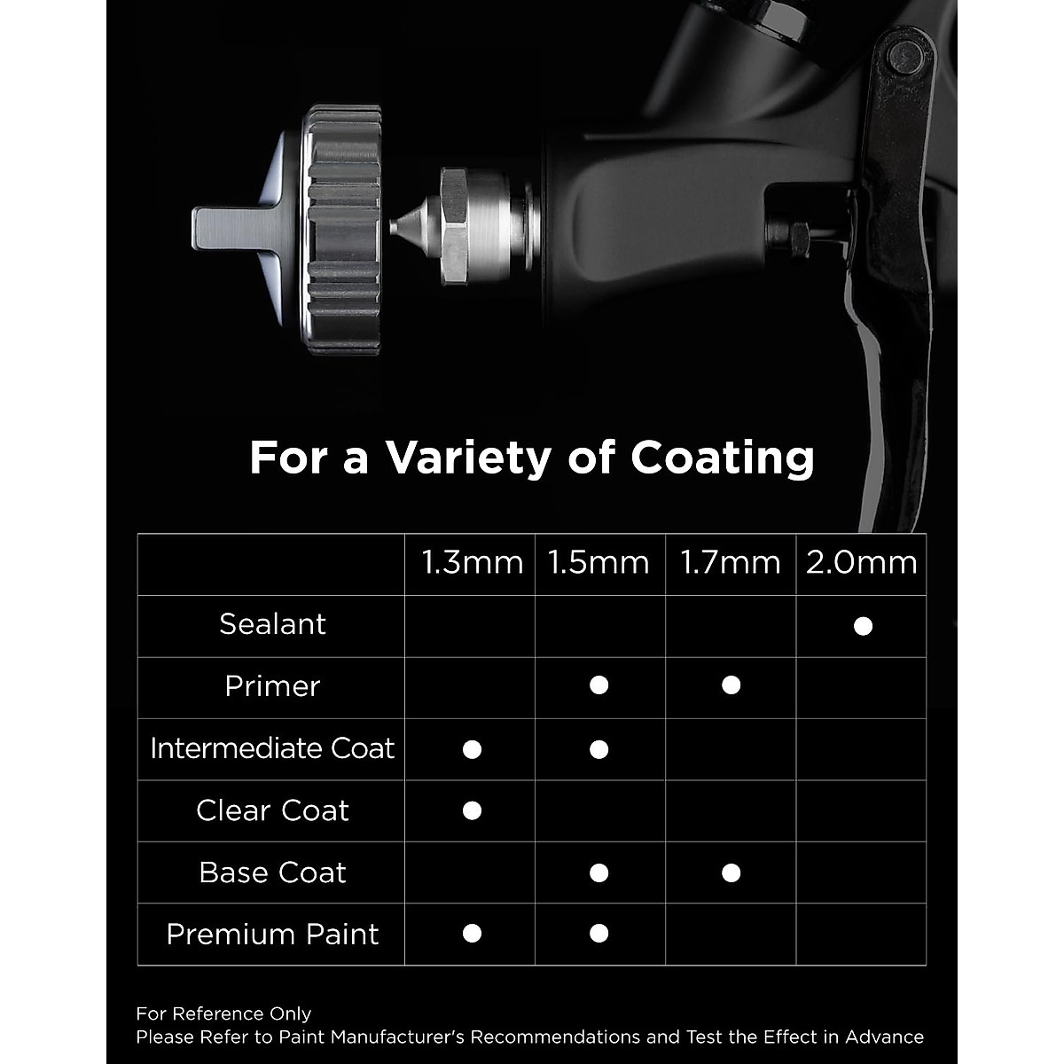 InoKraft Nozzle Set, 2.0mm Needle, Fluid Nozzle and Air Cap Set for Drizzle D1 LVLP Spray Gun, Precise, Durable