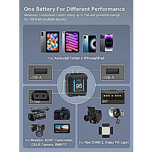 Moman V Mount Battery, Power 95 Mini V Lock Batterys 95Wh 6450mAh 14.8V with 2×D-TAP/USB-A/BP Output, Small Portable for Sony Canon Camera BMPCC Camcorder DSLR Monitor LED, V-Mount-Dtap-Mini-Battery