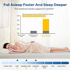 3 Inch 7-Zone Memory Foam Mattress Topper King with Removable Cover, Cooling Gel-Infused Swirl Egg Crate Memory Foam, Standard 100 by Oeko-TEX Certified, Blue