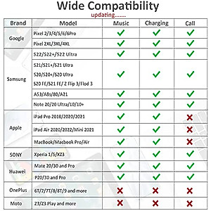 2 in 1 USB C to 3.5mm Headphone and Charger Adapter, USB C to AUX Mic Jack with PD 60W Fast Charging for Stereo, Earphones, Compatible with iPhone 15/15 Pro, Samsung Galaxy S23/S22, Google Pixel 7/6
