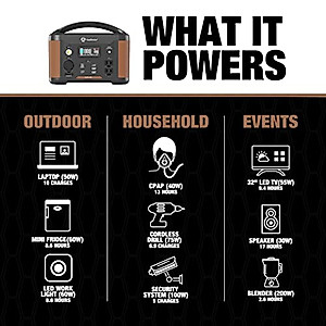Southwire Elite 500 Series, 515Wh Backup Lithium Battery, 120V/500W Pure Sine Wave AC Outlet, Solar Generator (Solar Panel Not Included) for Home Backup Power, Emergency Power, Camping and more