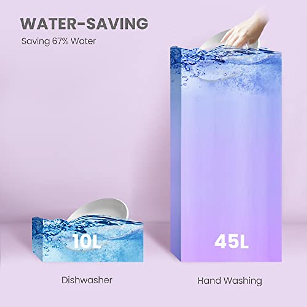 COMFEE’ Countertop Dishwasher, Energy Star Portable Dishwasher, 6 Place Settings, Mini Dishwasher with 8 Washing Programs, Speed, Baby-Care, ECO& Glass, Dish Washer for Dorm, RV& Apartment, Black