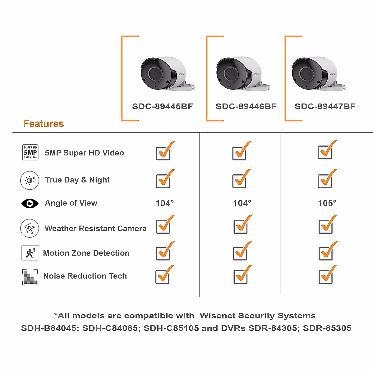 Wisenet SDC-89445BF/89447BF 5MP CCTV Surveillance Weatherproof Bullet Security Camera 82ft IR Distance Plastic Housing 3.6mm Lens 104° Wide Angle (Six Pack)