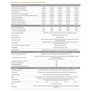 Sonicwall TZ370 High Availability (02-SSC-6443) | TZ370 HA Unit - Secondary Device for Reliable, Continuous Connection