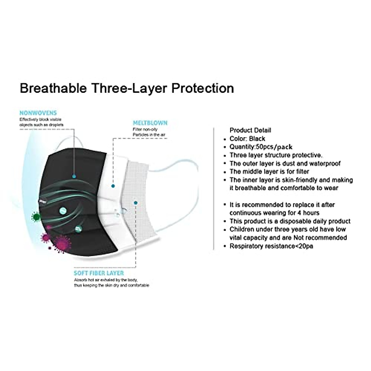 2000 PCS Bulk Black Face Masks (40 Packs, 50pcs/Pack), Non Woven Thick 3-Layers Breathable Facial Masks with Adjustable Earloop, Mouth and Nose Cover