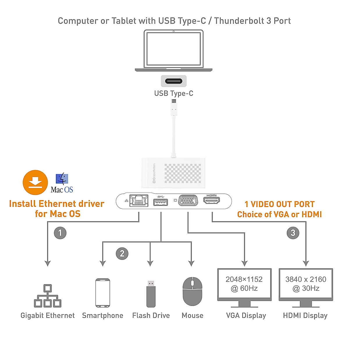 Cable Matters USB C Multiport Adapter (USB C Dock with USB C to HDMI or USB C to VGA), USB 3.0 and Ethernet White - Thunderbolt 4 / USB4 / Thunderbolt 3 Port Compatible with MacBook Pro, Dell XPS