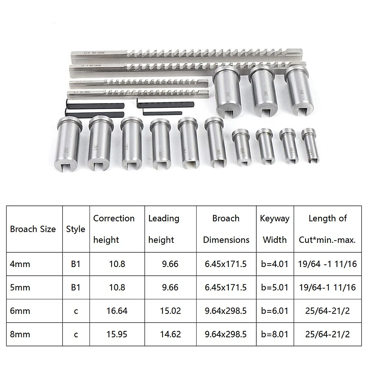 Fetcoi Keyway Broach Kit Collared Bushing Shim Set, Metric Size Set High Speed Steel CNC Metalworking Tool, 22 Pcs