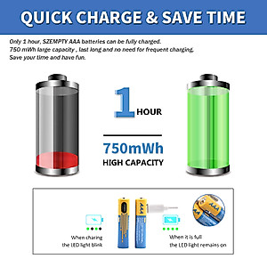 SZEMPTY Lithium Rechargeable Batteries AAA, 1.5V Li-ion USB AAA Battery 750mWh with 2 in 1 Type C Charging Cable,Quick Charge in 1 Hours, Pack of 2
