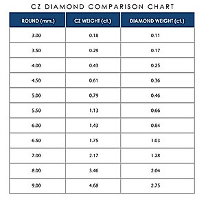 Abbie+Cleo 4 1/3 CT TGW Women's Cubic Zirconia 3 Stone Engagement Ring - Anillo de Mujer - 925 Sterling Silver - Statement Ring (Round Shape - Size 9)