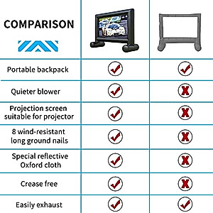 Inflatable projector screen 14 ft for Outside Support Front & Rear Projection Blow up Movie Screen with Fast Low-Noise Built-in Blower for Backyard Movie Night, Parties, Celebrations
