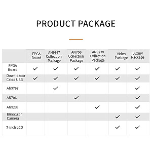 ALINX AX7Z035: XILINX Zynq-7000 SoC XC7Z035 ZYNQ ARM 7035 FPGA Development Board SoMs PCIE Accelerator Card SFP 8G eMMC
