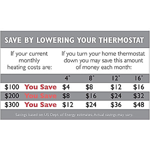 Perfect Fit SoftHeat | Smart Heated Electric Mattress Pad with Safe & Warm Low Voltage Technology, Micro-Plush Top, Twin, White