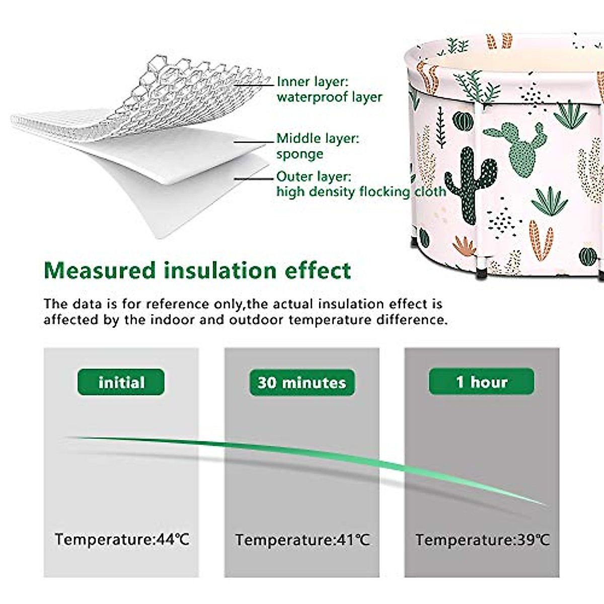 LUCKUP Large Foldable Soaking Bathing Tub Portable Bathtub for Adults Freestanding Non-Inflatable Hot Bath Tub, Thickened Thermal Foam to Keep Temperature Suitable for two person 43”x25”x20”