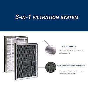 Livend MA-25 Replacement Filter Compatible with Medify MA-25, 3-in-1 Pre-Filter, H13 True HEPA Filter and Activated Carbon Filter, 2-Pack