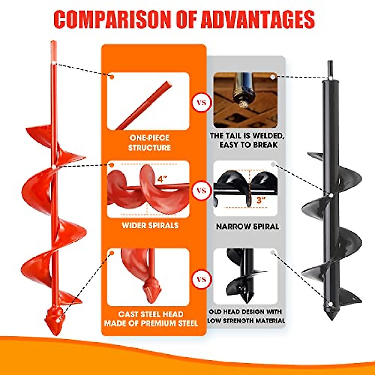 ACROTOL Upgrade Auger Drill Bit for Planting 1.6inchx9inch 2inchx16inch and 4inchx16inch, 3 Pieces Garden Auger Spiral Drill Bit for 1.6inchx9inch 2inchx16inch 4inchx16inch