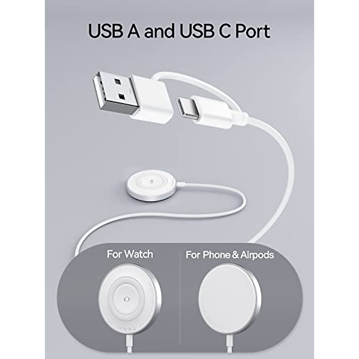 NEWDERY Magnetic Wireless Charger, for Apple Watch Charger, with Mag-Safe Charger and 18W Fast Charging Pad for iPhone 14/13/12 Pro Max Plus Mini, Smart Watch Ultra/8/7/6/5/4/3 and Airpods,USB A&C