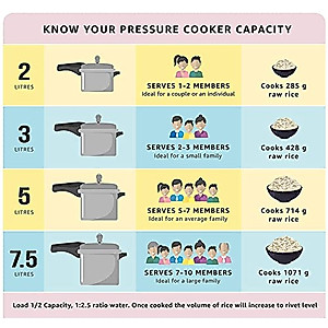 Pigeon 3.2 Quart All-In-One Super Cooker - Steamer, Cooking Pot, Pressure Cooker, Dutch Oven - For All Cooktops - Quick Cooking of Meat, Soup, Rice, Beans, Idli & more, Hard Anodized, (3 Liters)