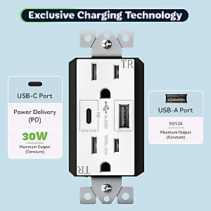 TOPGREENER 5.8A Ultra-High-Speed USB C Wall Outlet Charger, 15A Duplex Tamper-Resistant Receptacle Plug, Charging Power Outlet with USB Ports, Electrical USB Socket, UL Listed, TU21558AC, White