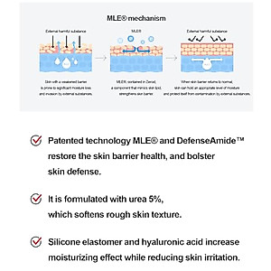 ZEROID Richenic Cream with Urea 5% Intensive Care Korean Dermocosmetic Skincare for Dry & Disordered Skin (2 oz./60 ml) (60 mL)