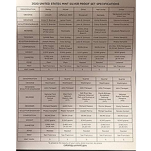 2020 S US Silver Proof Set (BONUS W Jefferson Nickel) Proof