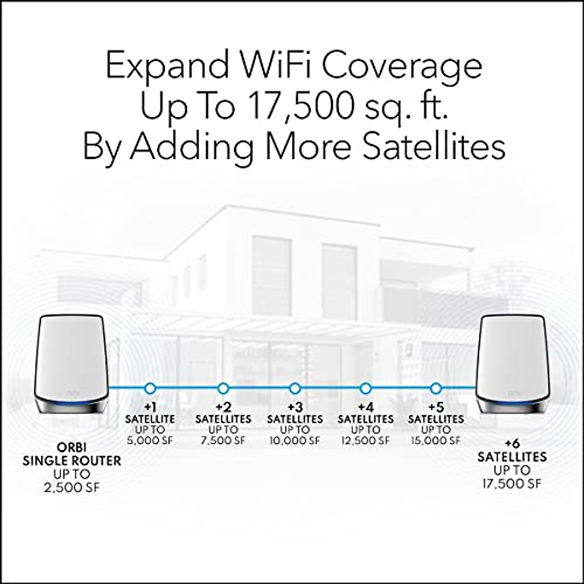 NETGEAR Orbi Whole Home Tri-band Mesh WiFi 6 Add-on Satellite (RBS850) – Works with Your Orbi WiFi 6 System Adds up to 2,500 sq. ft. Coverage AX6000 (Up to 6Gbps)