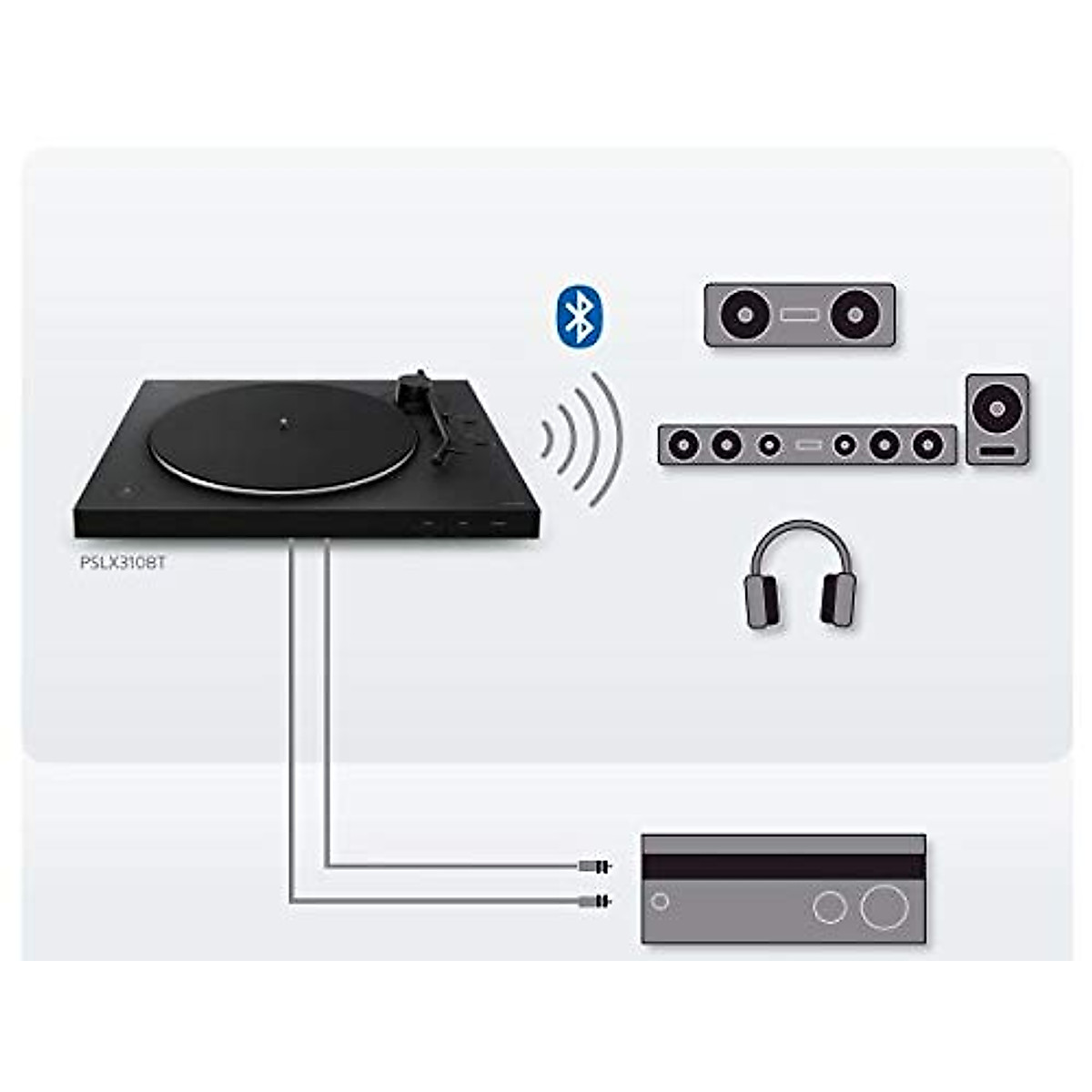 Sony PS-LX310BT Belt Drive Turntable: Fully Automatic Wireless Vinyl Record Player with Bluetooth and USB Output Black