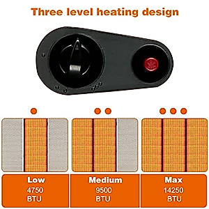 Vivicreate Patio Heater, Gas Heater, Propane Gas Heater, Outdoor Heater, Garage Heater, Work Heater (Red)